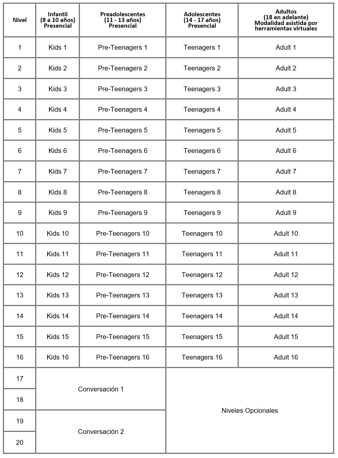 Programa de Extensión de Inglés